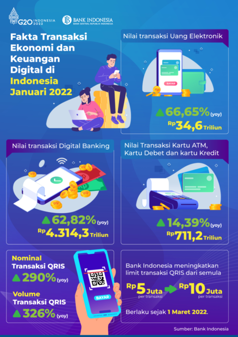Digitalisasi UMKM: Kunci Kolaborasi Berkelanjutan di Era Digital - Leading Smart Living ...