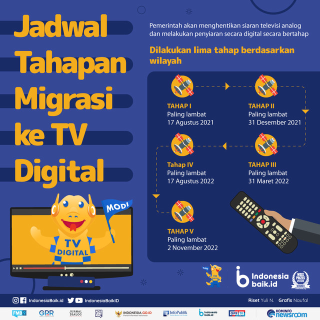 Migrasi ke Bisnis Digital: Membuka Peluang Kolaborasi dan Kemitraan Baru bagi UMKM - Leading ...